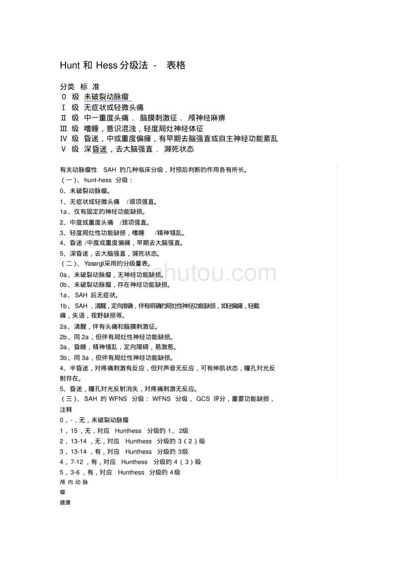 Hunt和Hess分级法 - 360文库