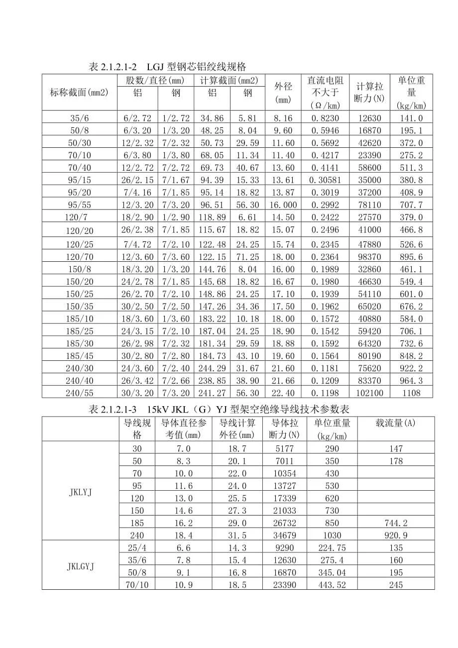 301 Moved Permanently