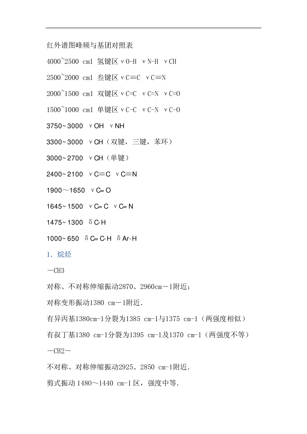 红外谱图峰频与基团对照表资料 - 360文库