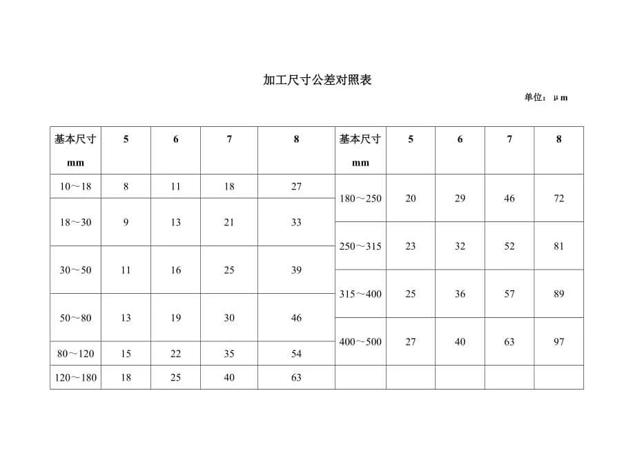 加工尺寸公差对照表 - 360文库