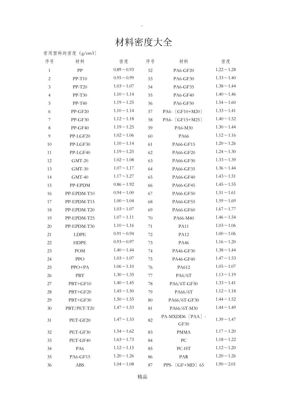 材料密度大全 - 360文库