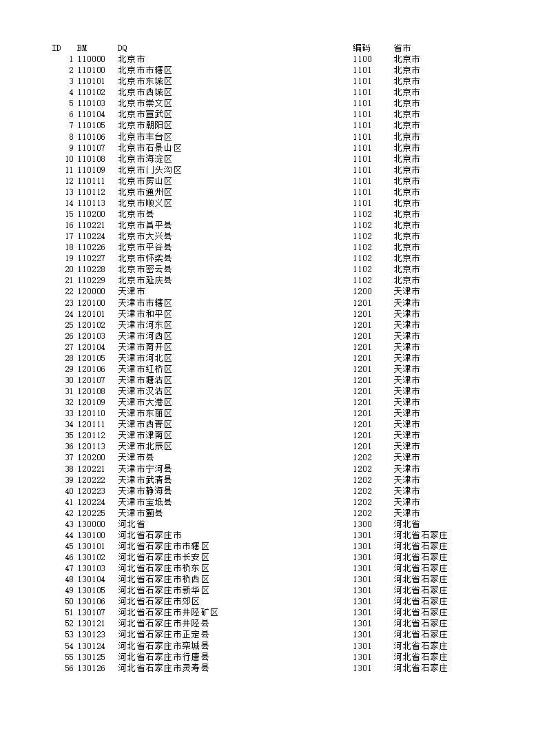 全国身份证号码归属地大全全国身份证号码归属地查询精选 - 360文库