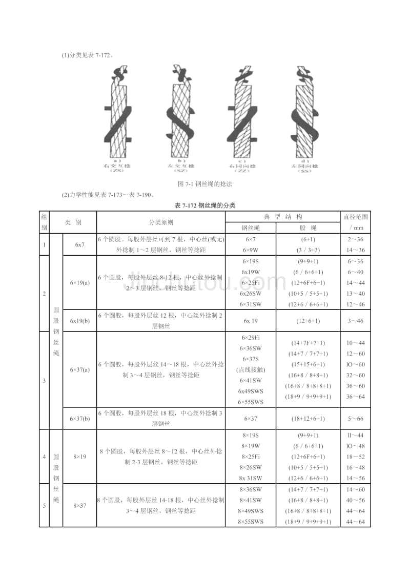 钢丝绳型号大全 - 360文库