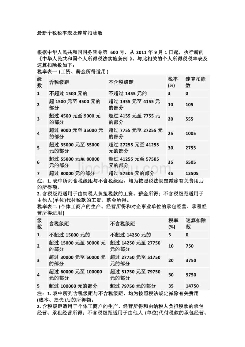 最新个税税率表及速算扣除数 360文库