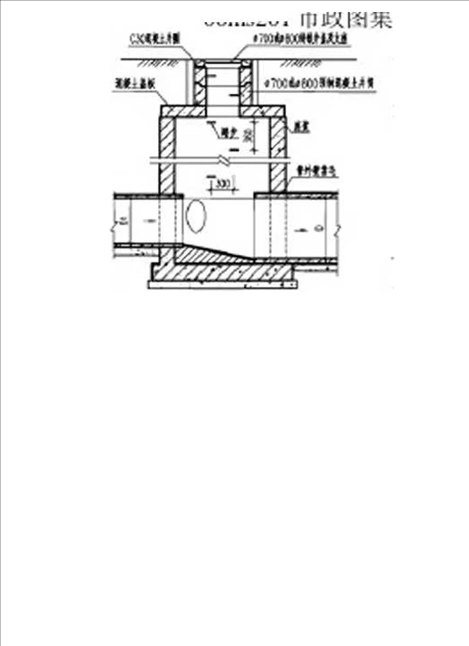 06ms201市政图集 - 360文库