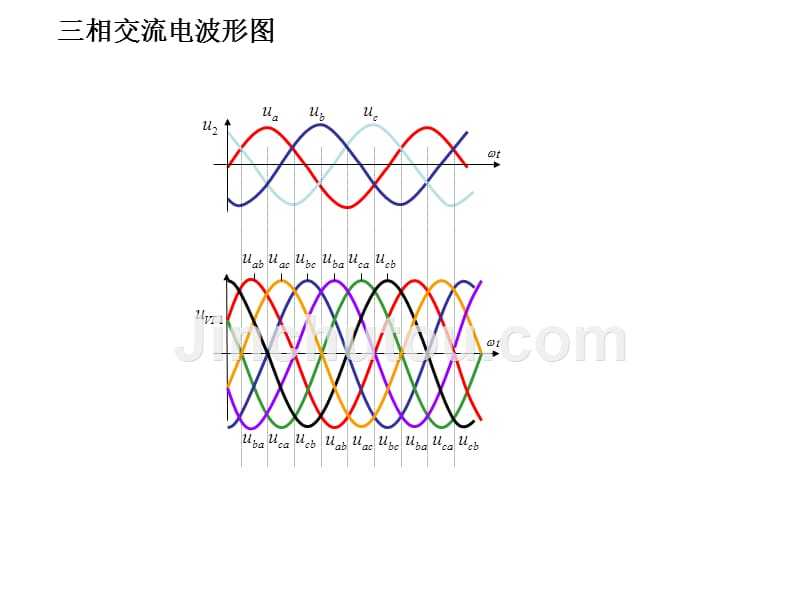 三相交流电波形图 - 360文库