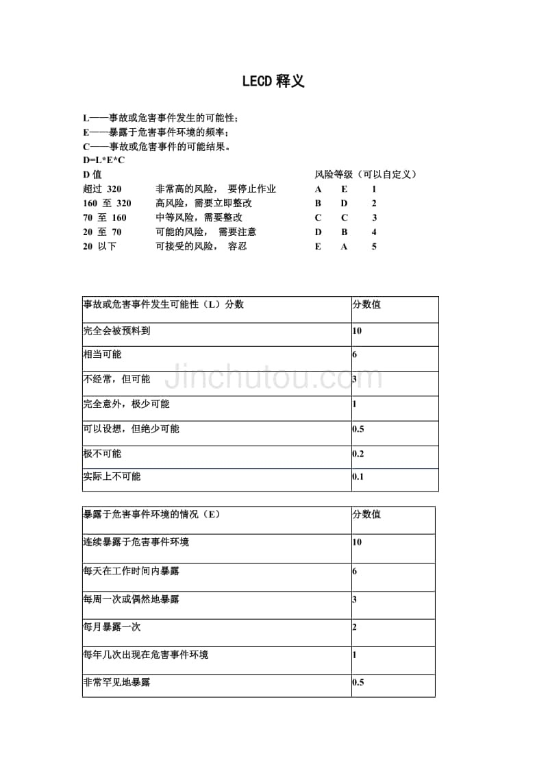 LECD风险评价等级 - 360文库