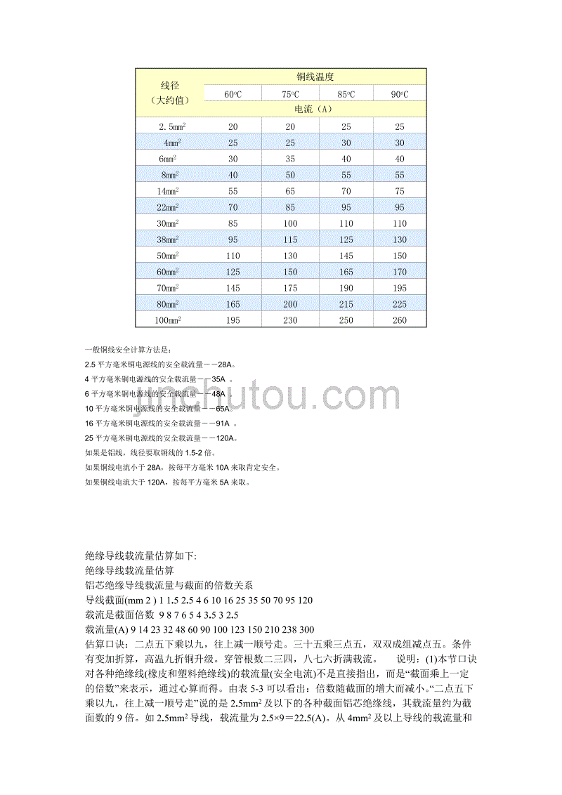 线径电流对照表 - 360文库