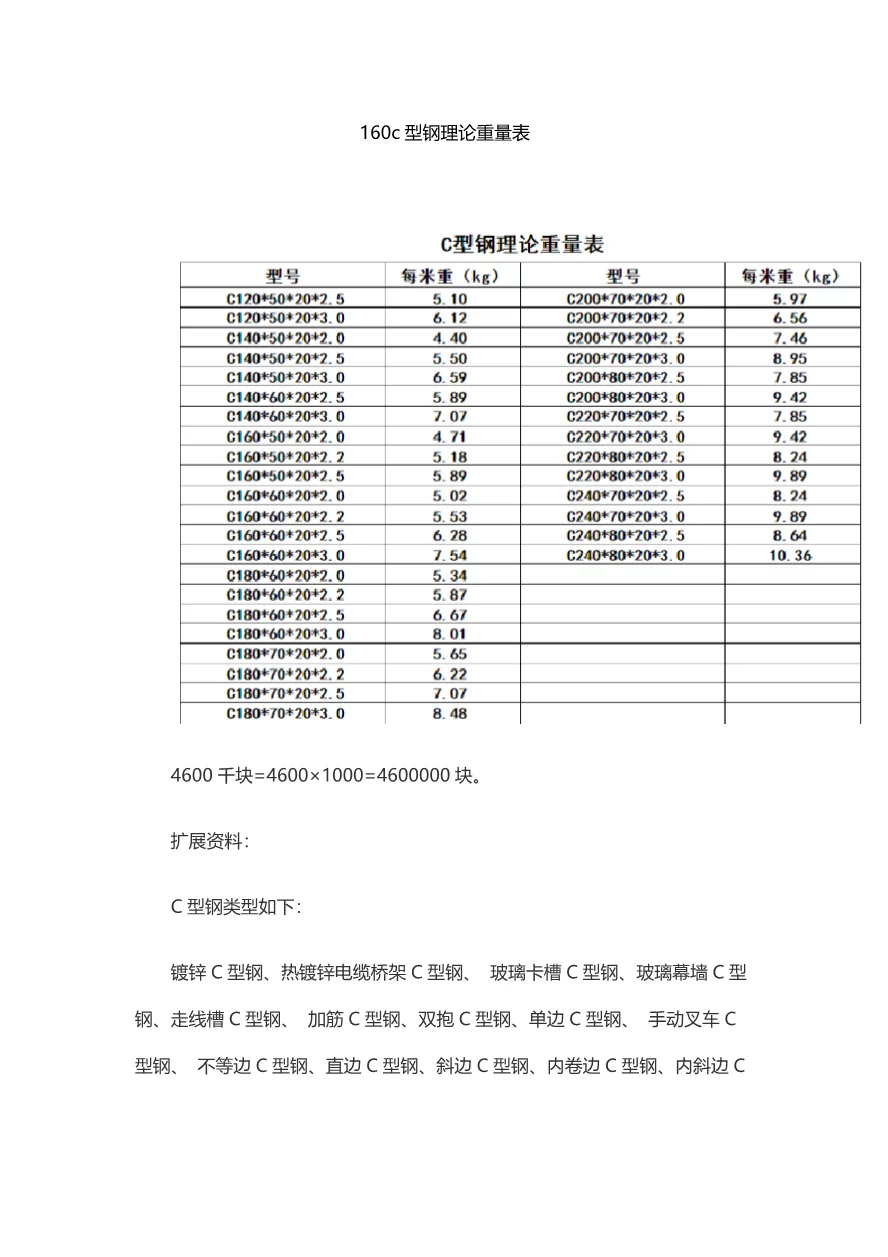 160c型钢理论重量表 - 360文库