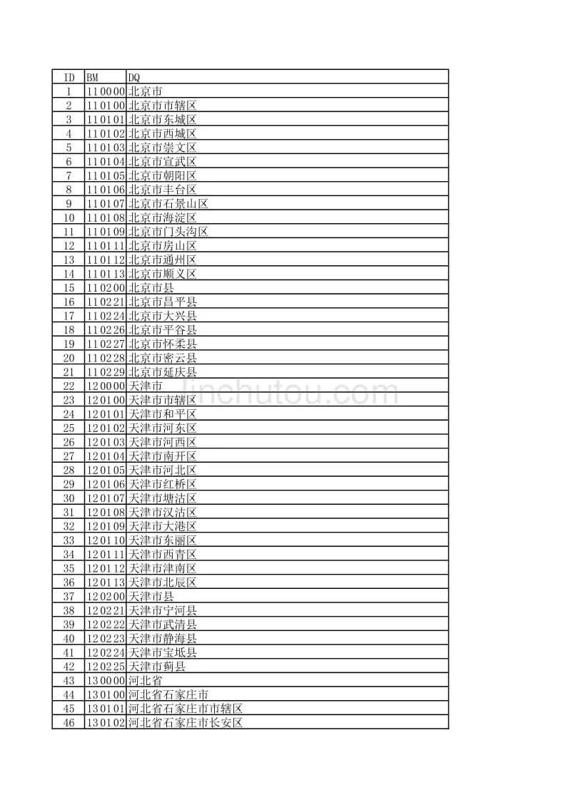 全国身份证号码归属地查询 - 360文库