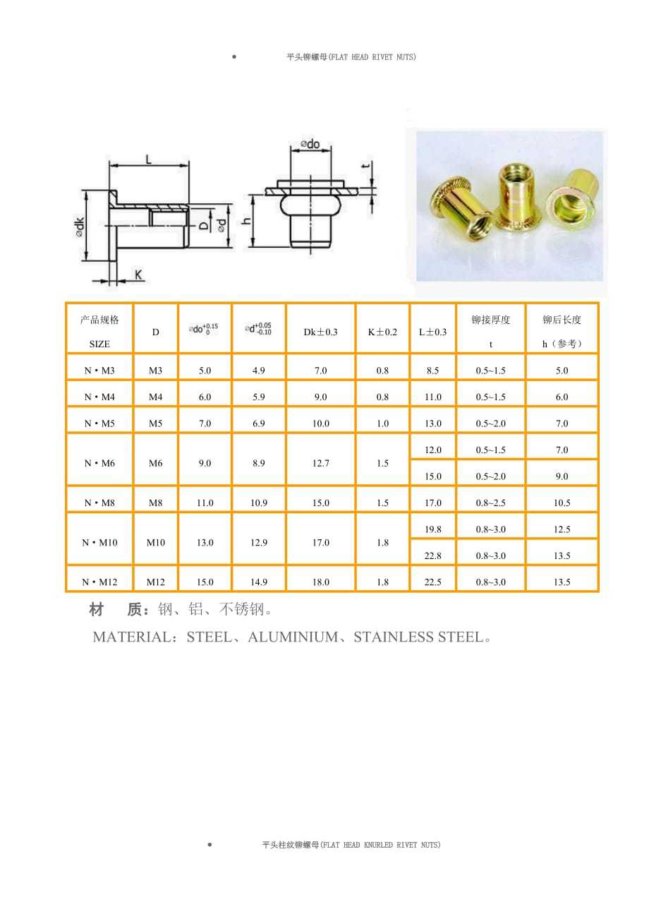 常用拉铆螺母规格表.doc - 360文库