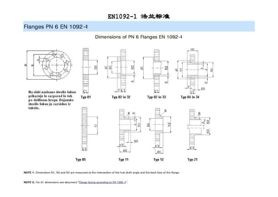 EN1092-1法兰标准 - 360文库