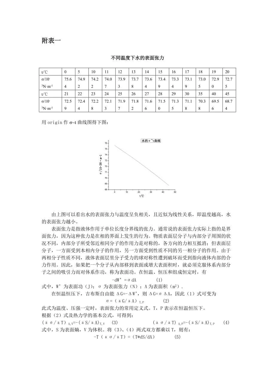 不同温度下水的表面张力 - 360文库
