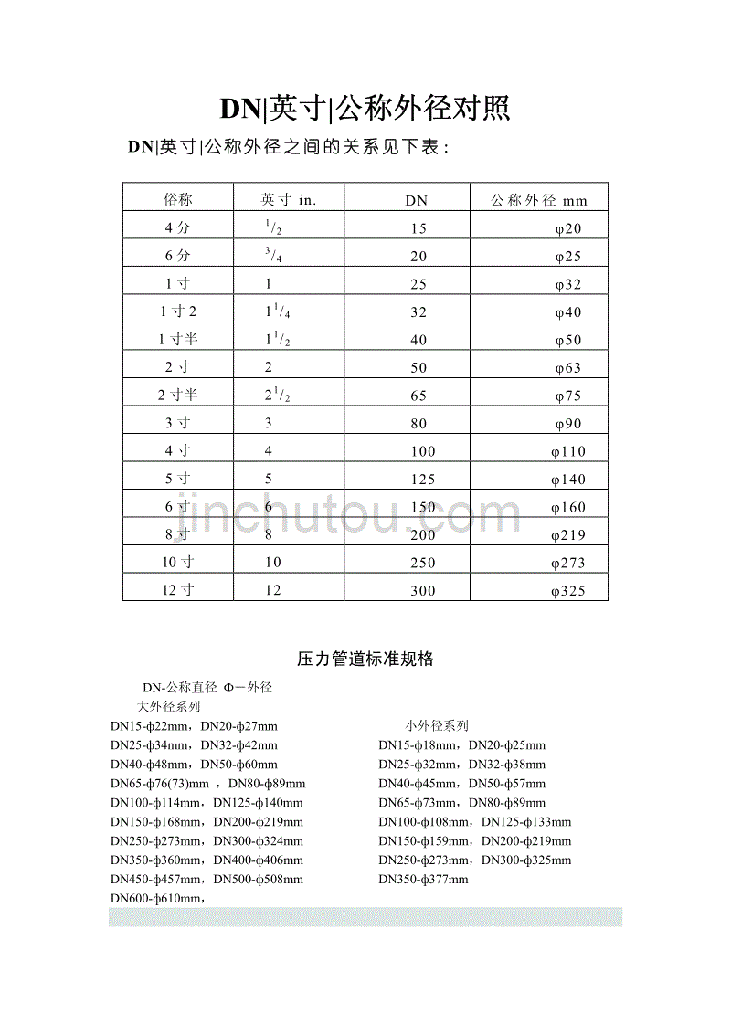 英寸、dn、公称外径对照 - 360文库