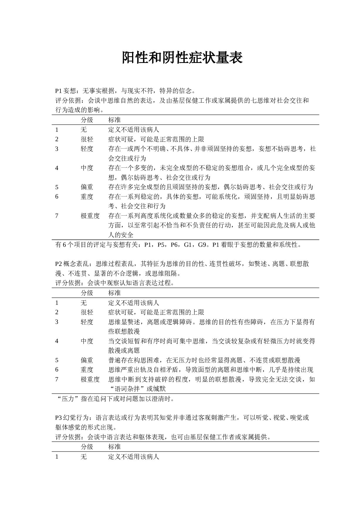 阳性和阴性症状量表(panss量表) - 360文库