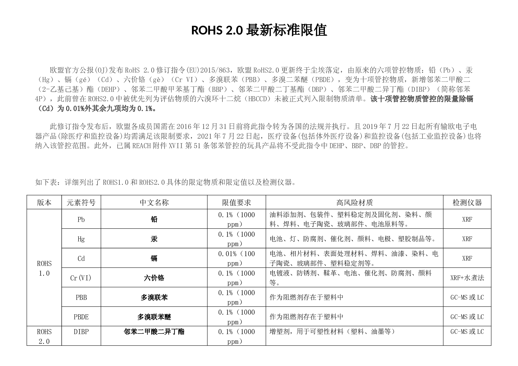 环保rohs-2.0最新标准 - 360文库