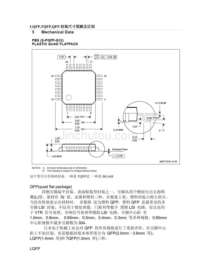 LQFP,TQFP,QFP封装尺寸图解及区别 - 360文库