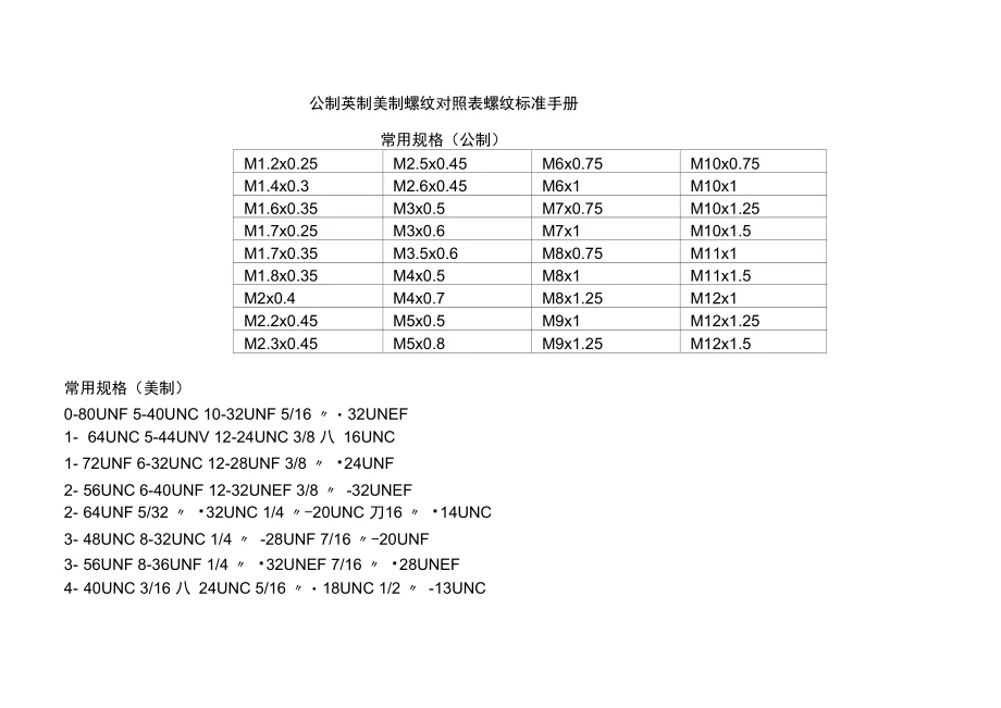 公制英制美制螺纹对照表螺纹标准手册 - 360文库