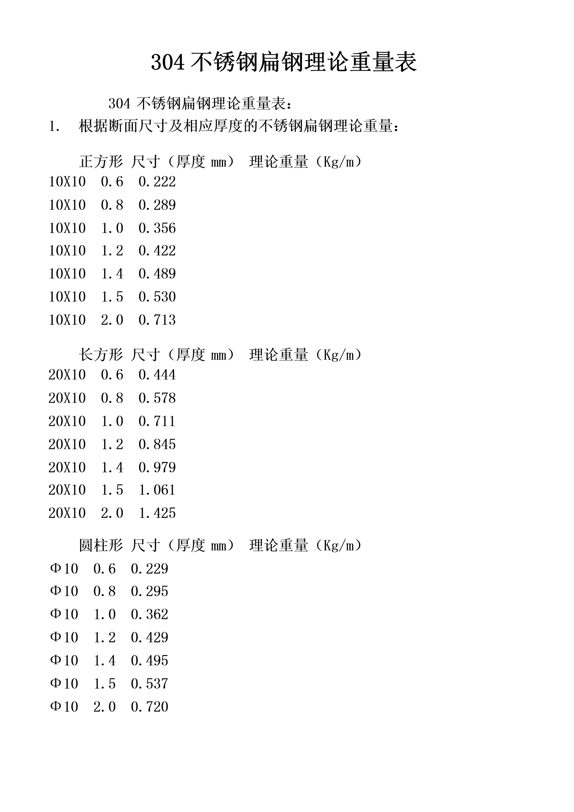 304不锈钢扁钢理论重量表 - 360文库
